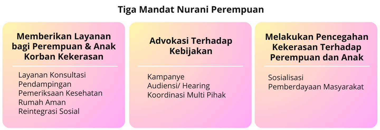 Program – Nurani Perempuan